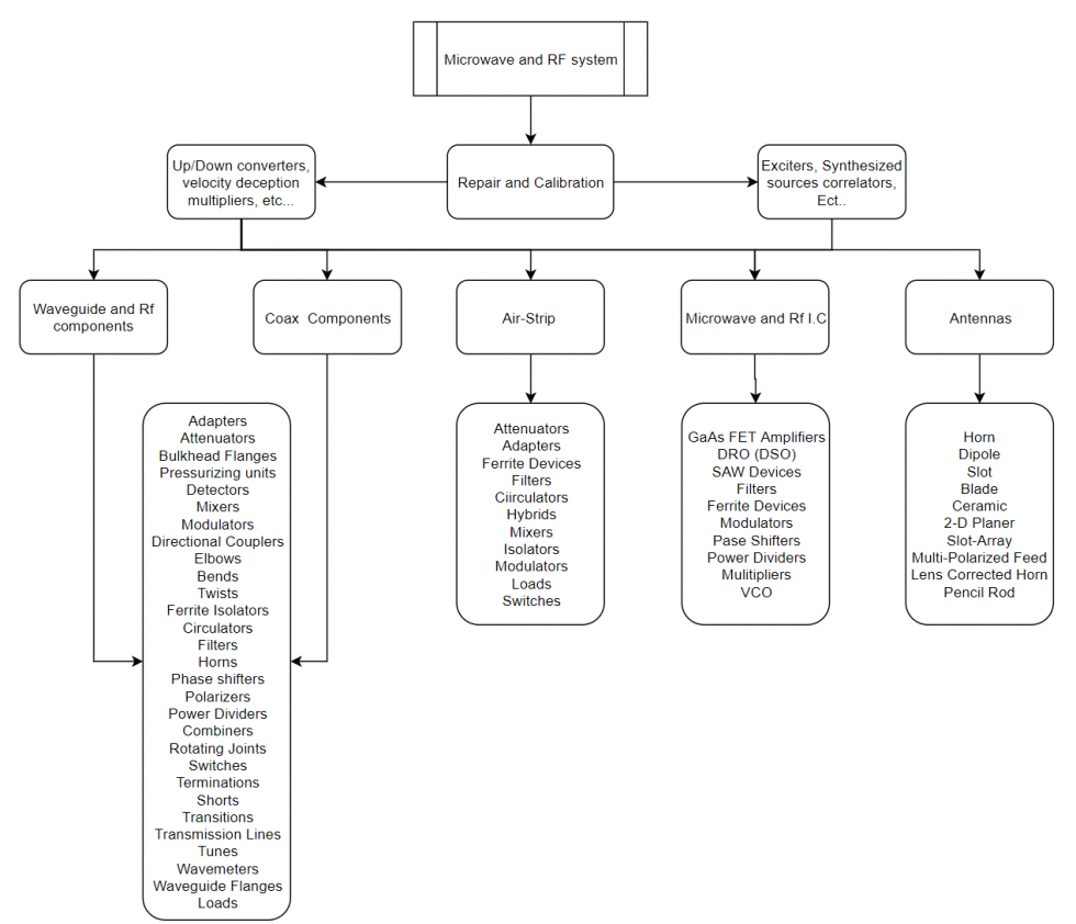 Design your own System or Component - Panatron Inc.