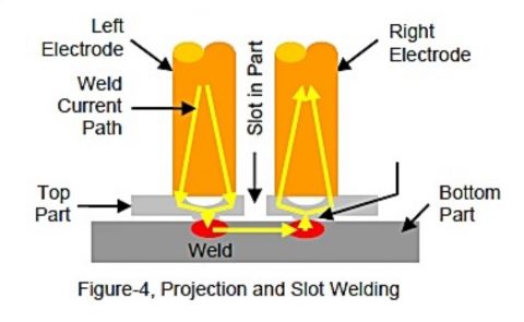 Parallel Gap Welding - Panatron Inc.
