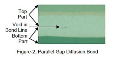 Parallel Gap Welding - Panatron Inc.